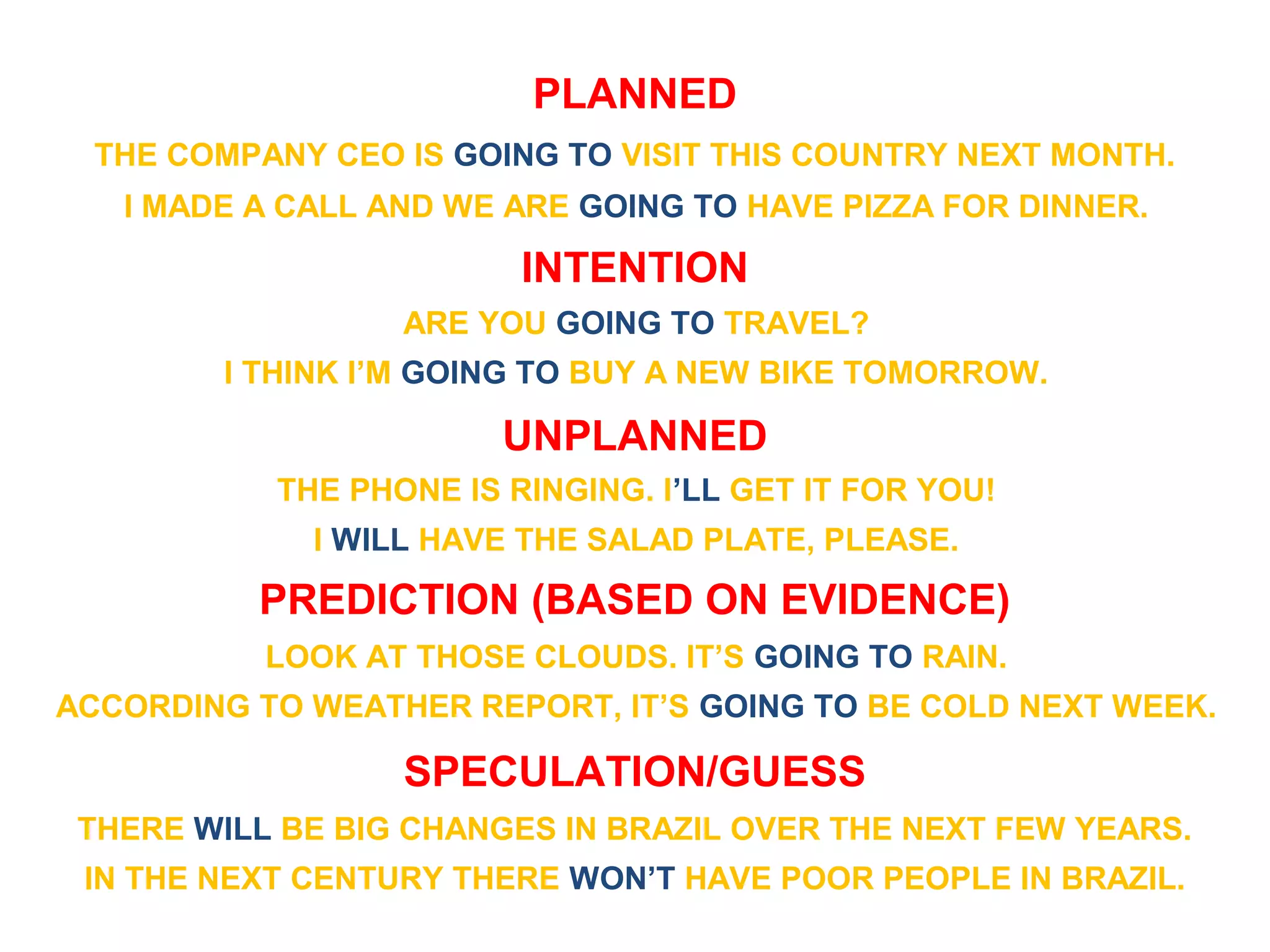 Will and going to presentation | PPT