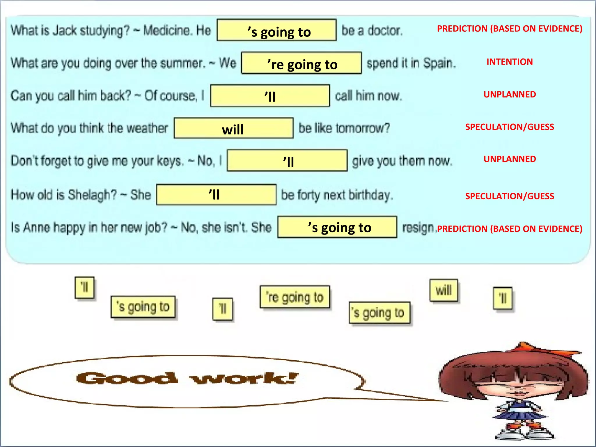 Will and going to presentation | PPT