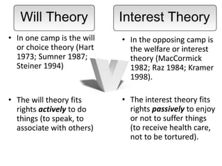 Will and interest theories | PPTX
