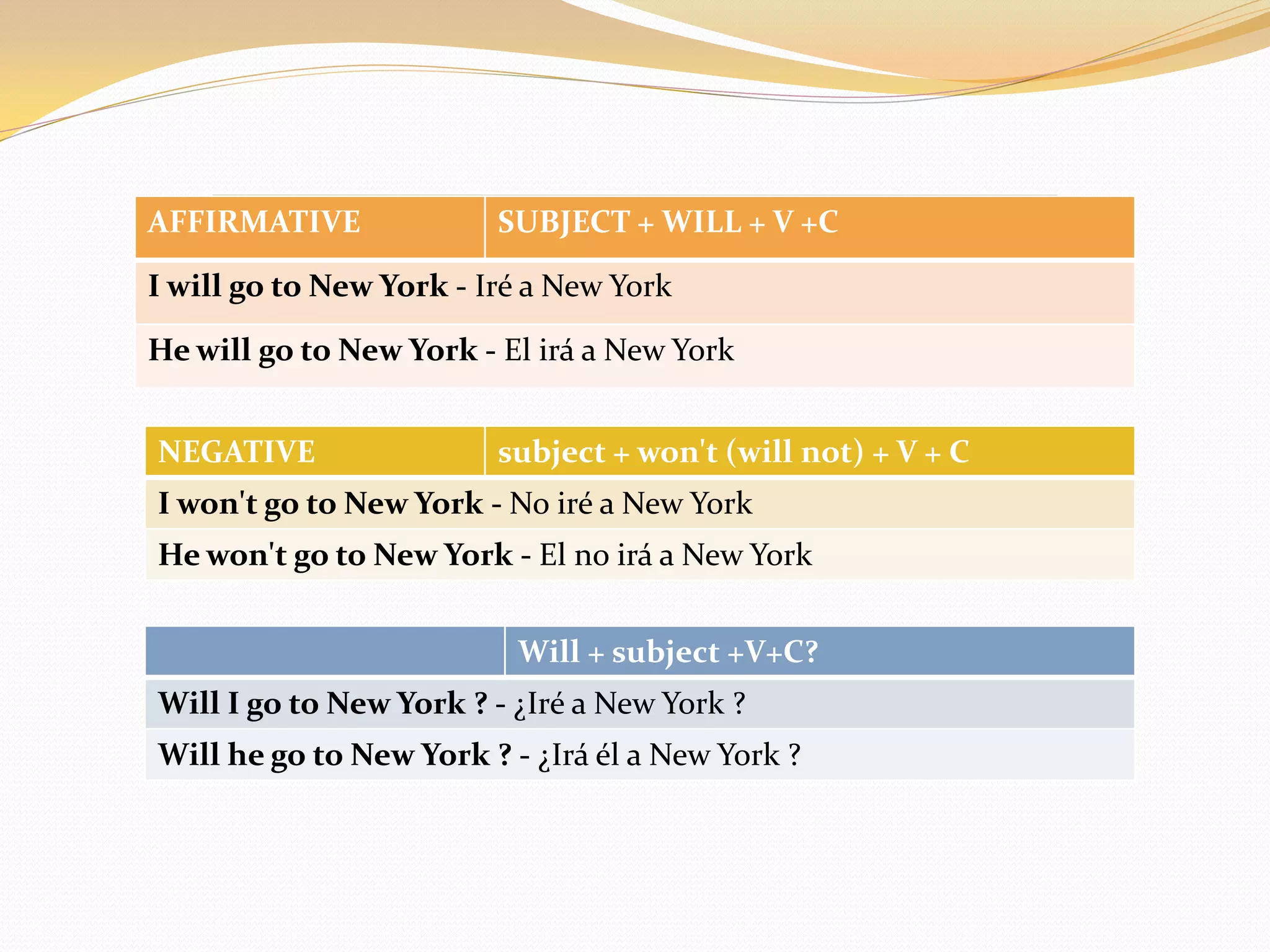 Will and might | PPT