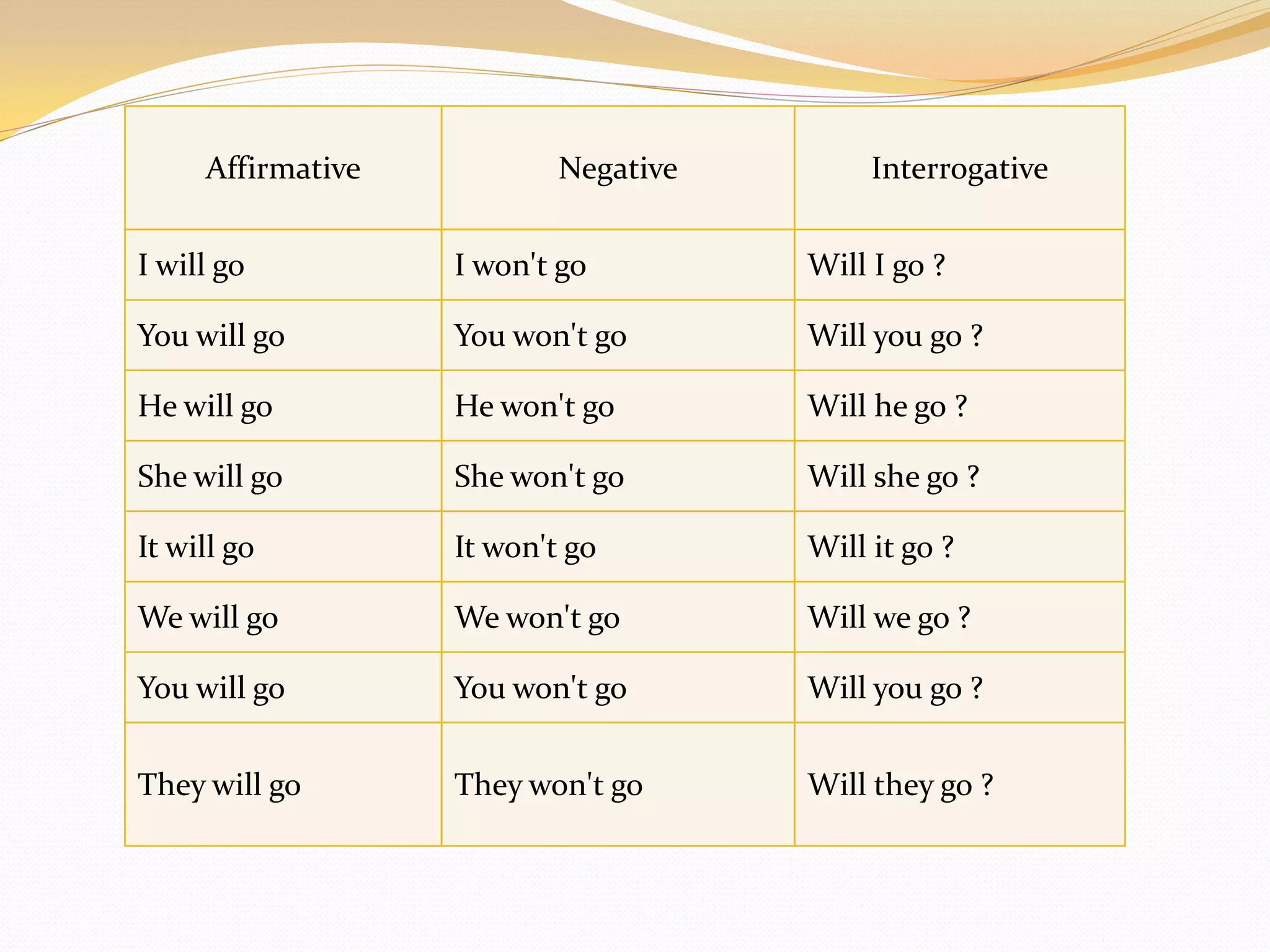 Will and might | PPT