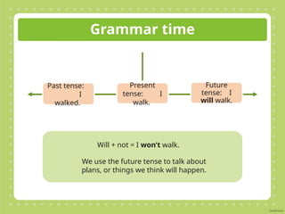 Mastering Future Tense: Using 'Will' and 'Going To' for Weekend Plans ...