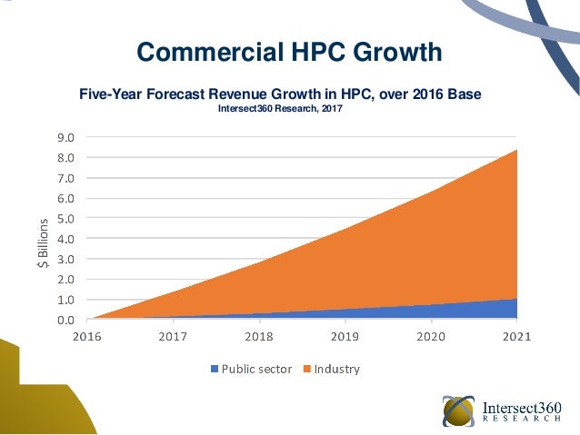 Hpc Computing Trends