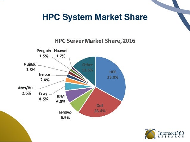 Hpc Computing Trends