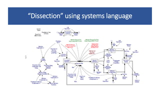 Groundnut aflatoxin exposure and the food safety policy environment ...