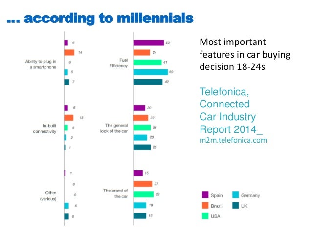 Will electric cars save cities from the car?