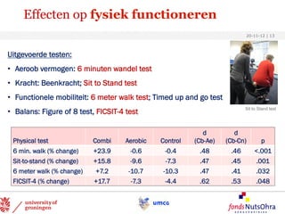 Willem Bossers - Ouderen met dementie | PPT