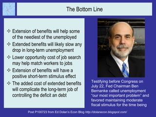 Will extension of unemployment benefits help or hurt the economy | PPT