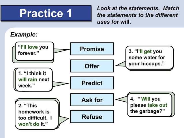 Simple Future Tense with Will with questions and negatives .ppt