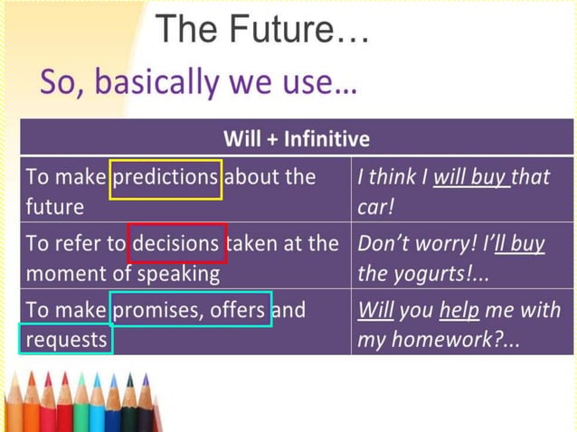 Will for predictions slides | PPTX