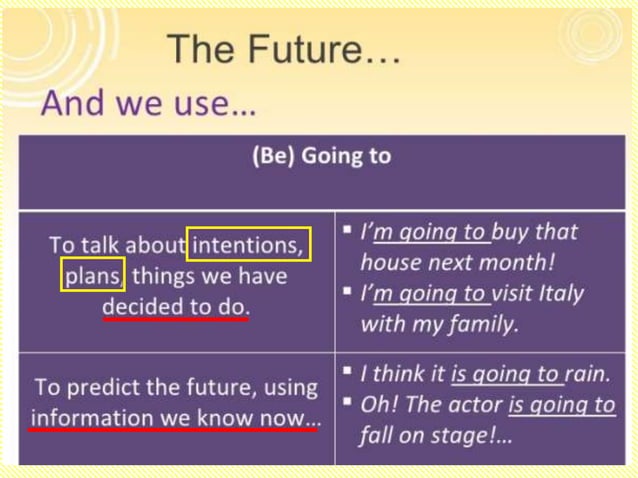 Will for predictions slides | PPTX