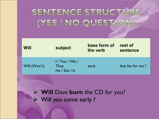 Will future con ejemplos | PPT