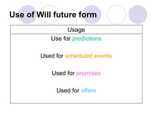 future will | PPT