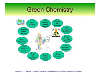 Will green chemistry solve the problem of pollution? | PPT