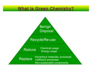 Will green chemistry solve the problem of pollution? | PPT