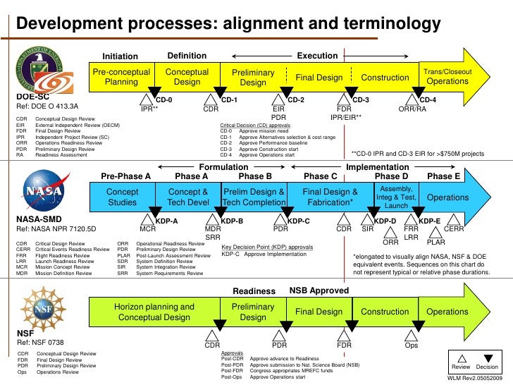 William.miller.pmc2010