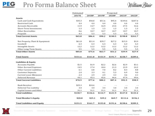 William Blair Investment Banking Case Competition | PPT