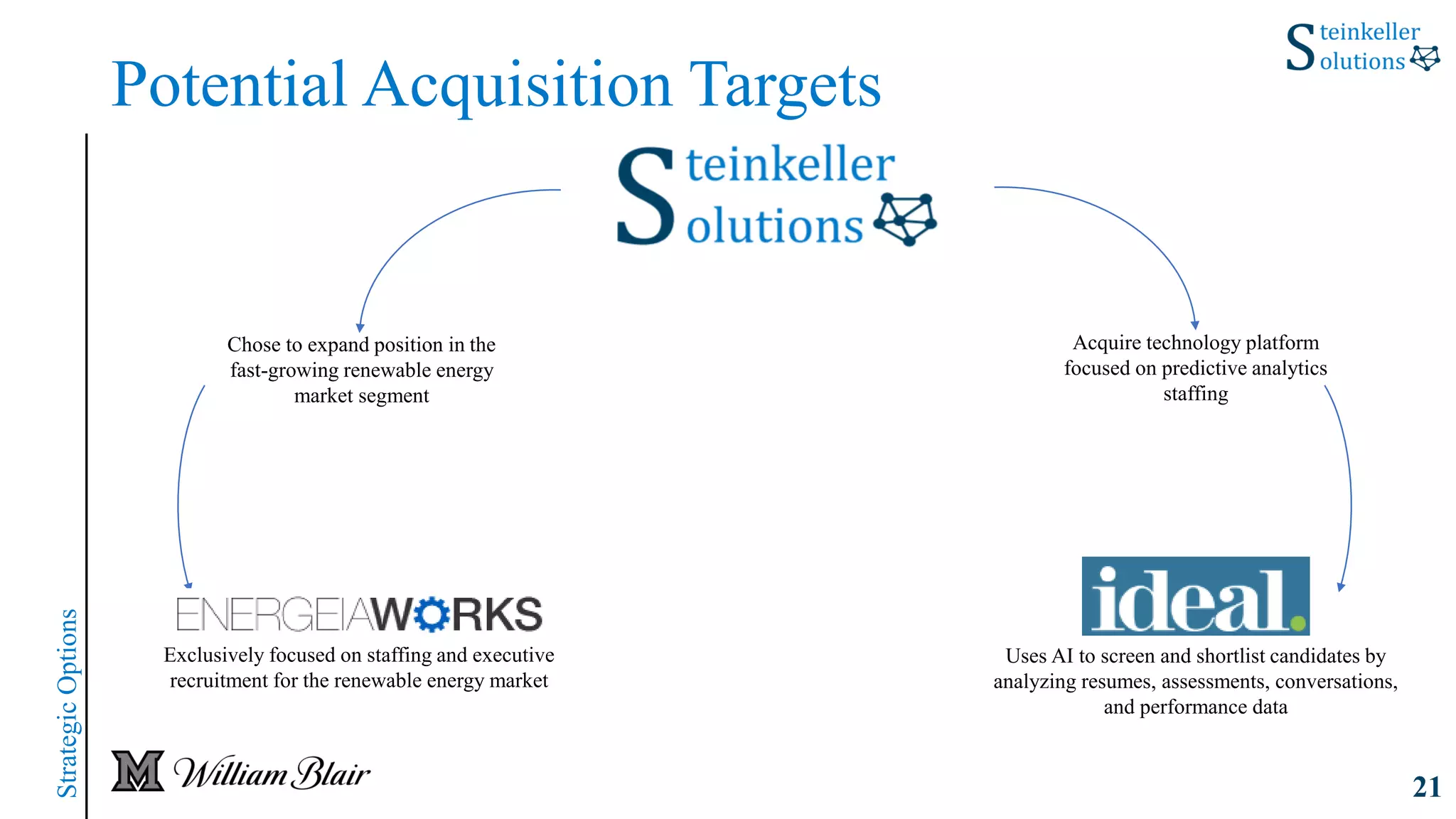 2019 William Blair Investment Banking Case Slide Deck | PDF