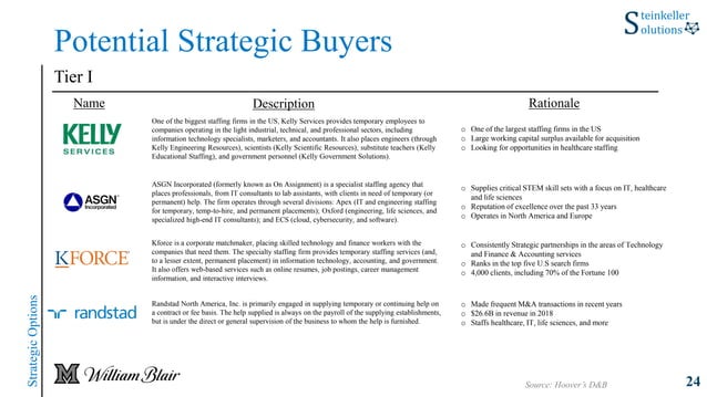 2019 William Blair Investment Banking Case Slide Deck | PDF