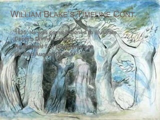 William blake | PPTX