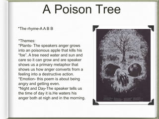 William blake by mj | PPT