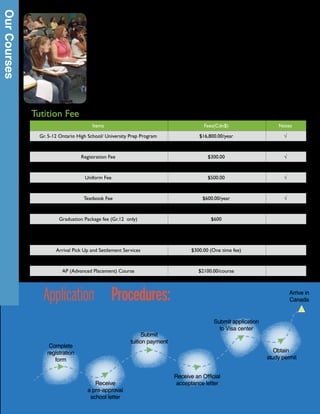 William brochure | PDF