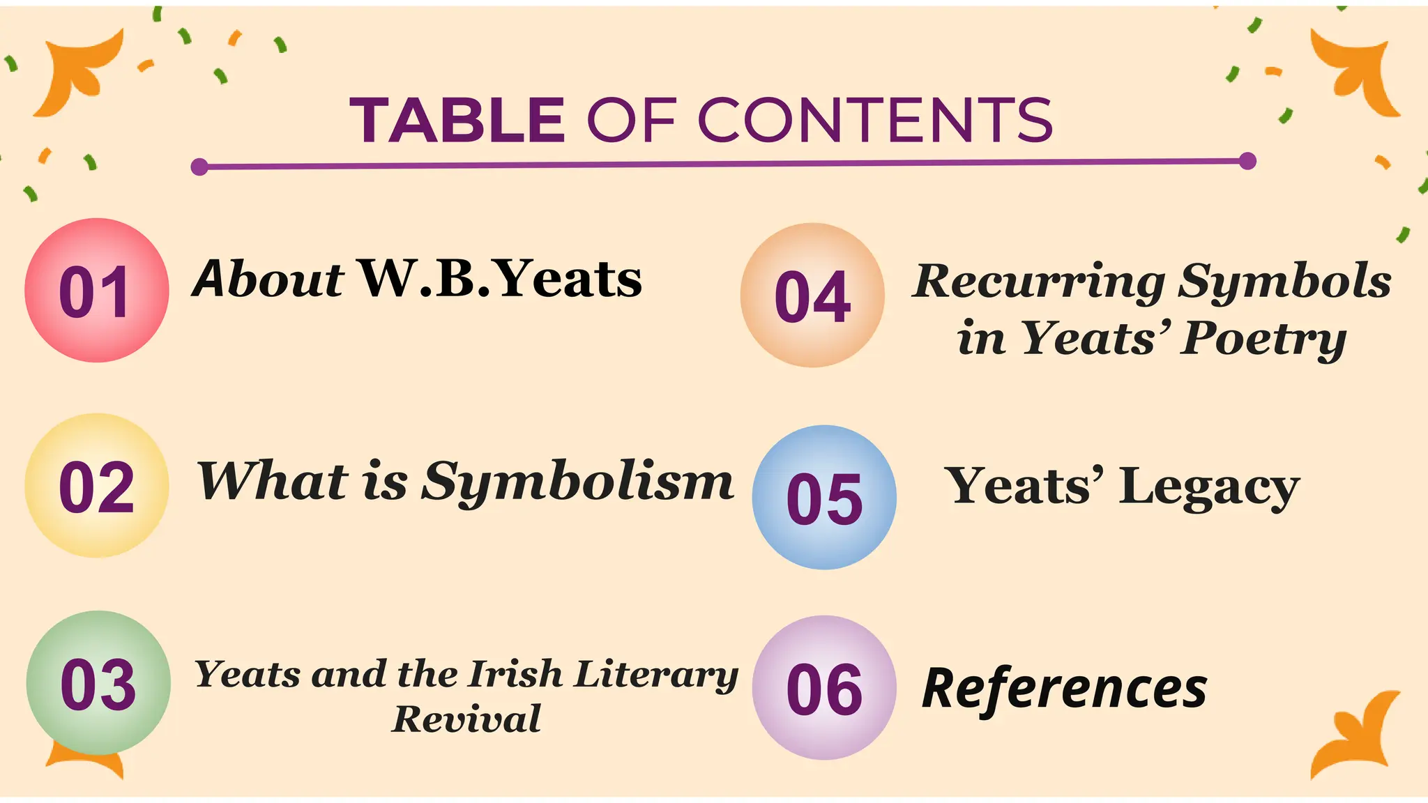 William Butler Yeats- The Alchemist of Symbolism.pptx