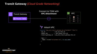 WilliamCollins_Road-to-Transit-Gateway.pptx