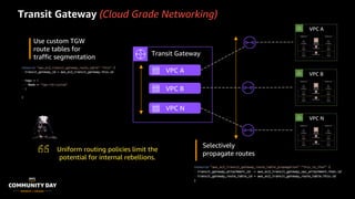 WilliamCollins_Road-to-Transit-Gateway.pptx