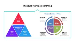 William Edwards Deming.pptx
