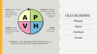 Principales aportes de la carrera de William Edwards Deming | PPTX