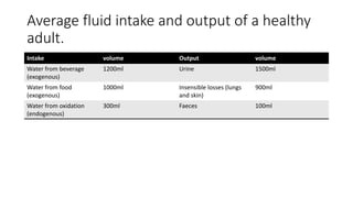WILLIAM__FLUID_AND_ELECTROLYTE[1].pptx