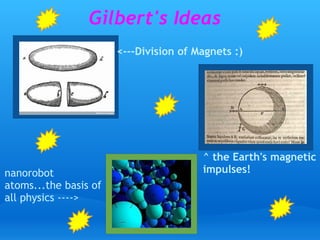 William Gilbert | PPT