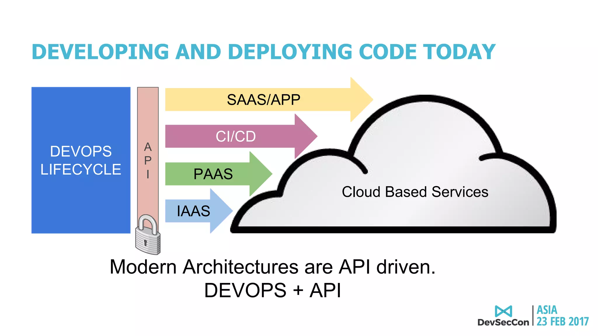 Securing the container DevOps pipeline by William Henry | PPT