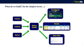 Building High-Throughput, Low-Latency Pipelines in Kafka | PPT