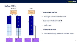 Building High-Throughput, Low-Latency Pipelines in Kafka | PPT