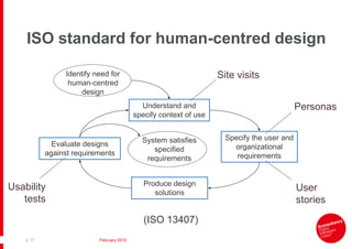 William Hudson Econsultancy Agile User centred design | PDF | Technology & Computing