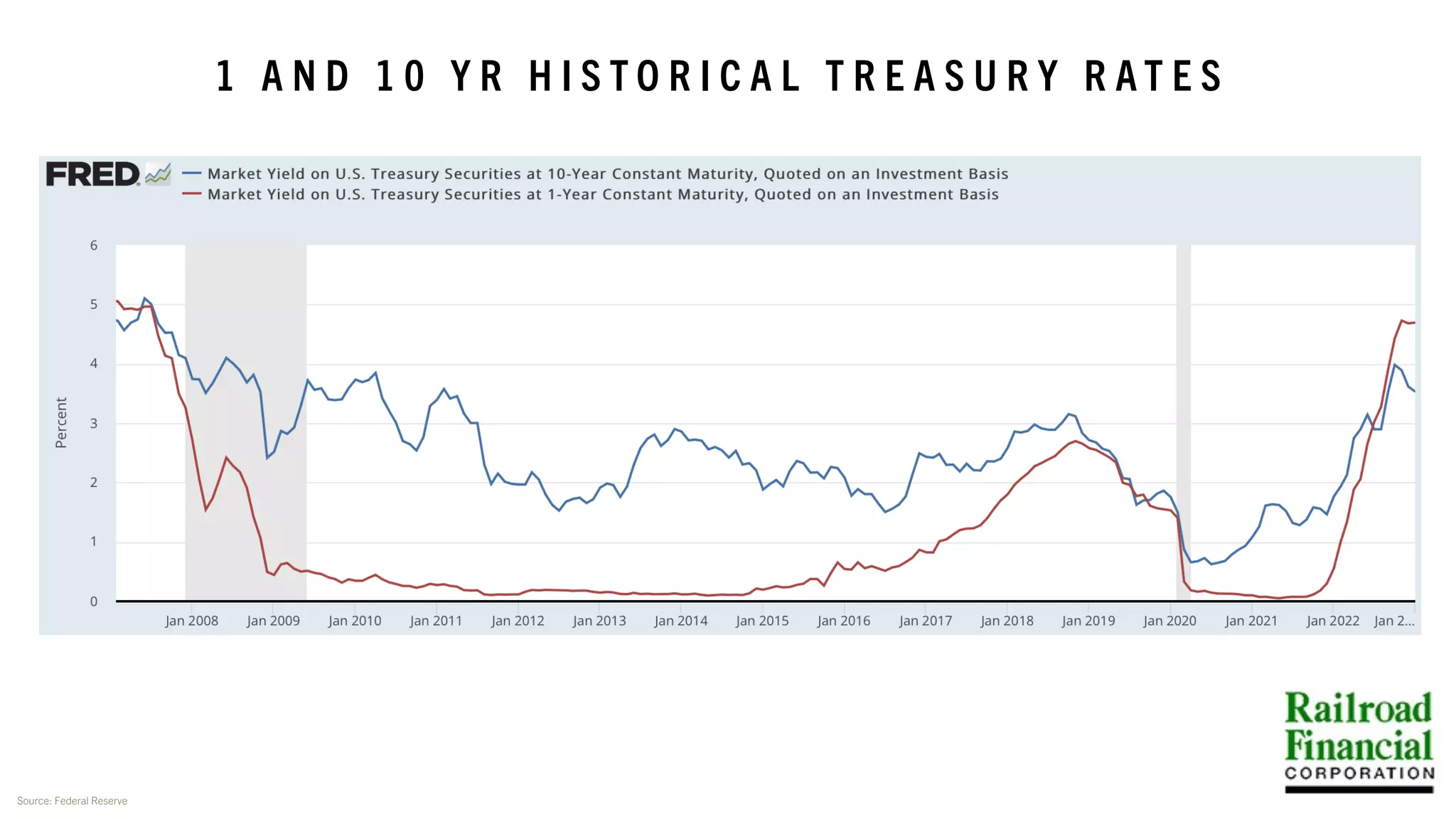 MANAGING RAILCAR FLEET SIZE COSTS IN AN EVER-CHANGING ENVIRONMENT | PDF