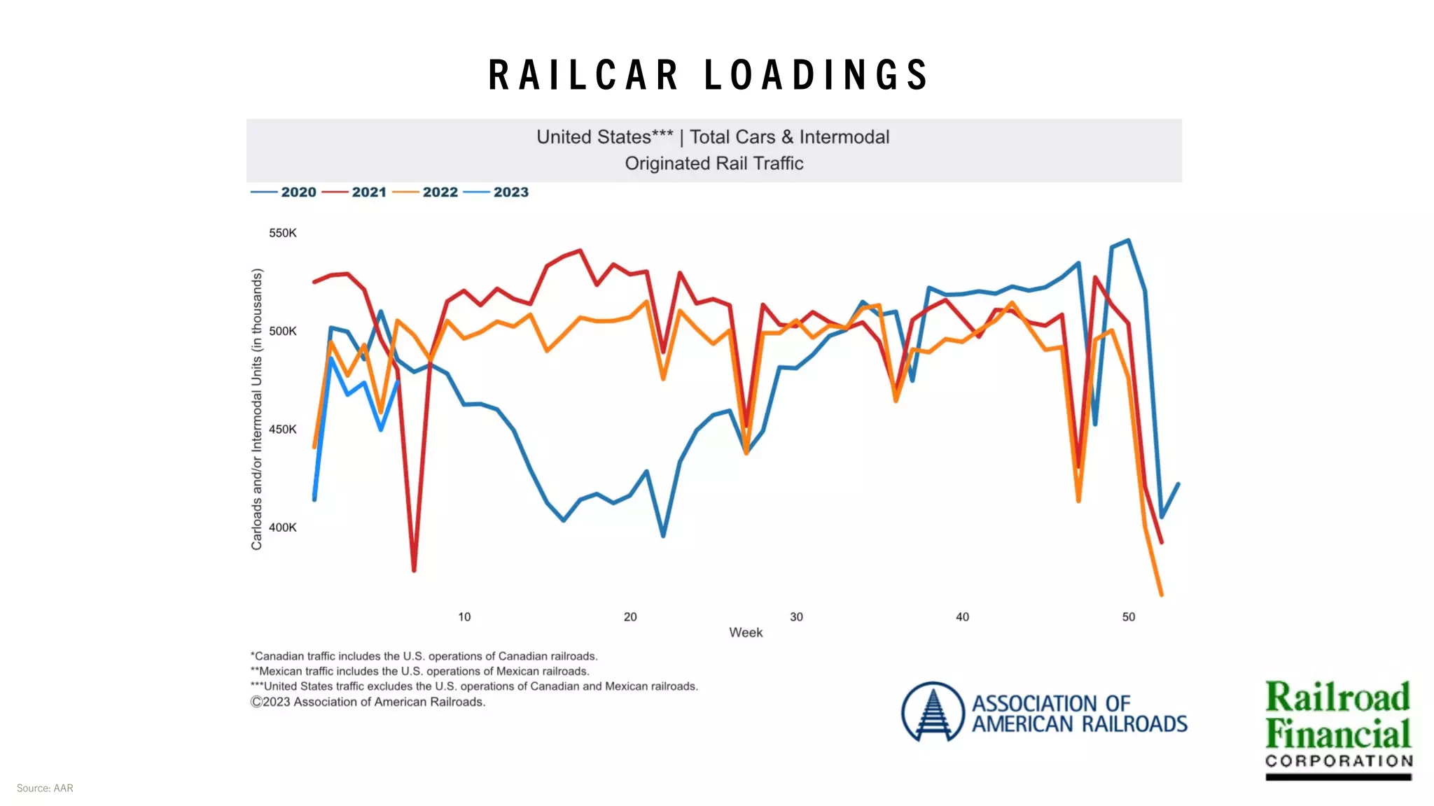 MANAGING RAILCAR FLEET SIZE COSTS IN AN EVER-CHANGING ENVIRONMENT | PDF