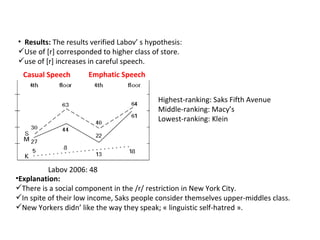 Socioliguitics: William Labov | PPT