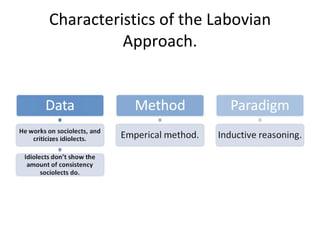Socioliguitics: William Labov | PPT