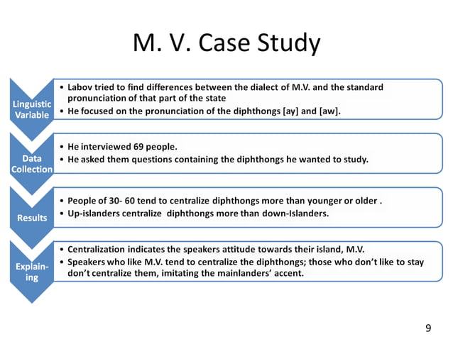 Socioliguitics: William Labov | PPT