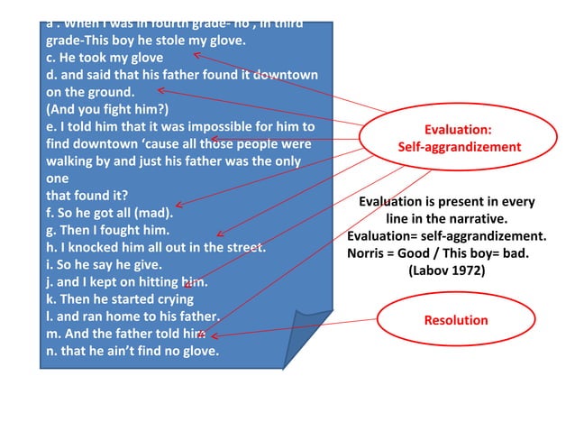 Socioliguitics: William Labov