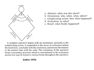 Socioliguitics: William Labov | PPT