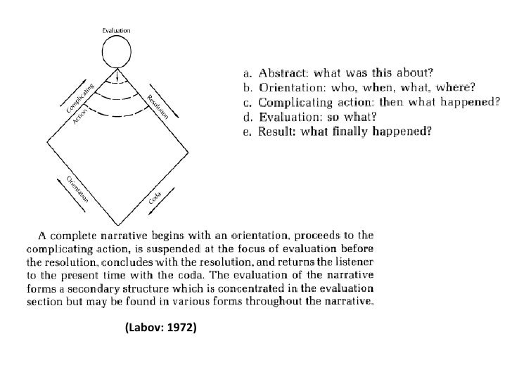 LABOV WALETZKY 1967 PDF LABOV WALETZKY 1967 PDF