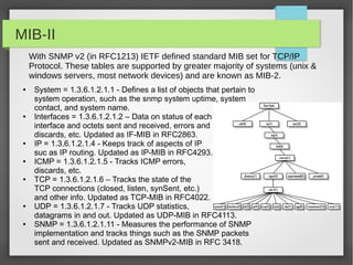 Nagios Conference 2013 - William Leibzon - SNMP Protocol and Nagios ...