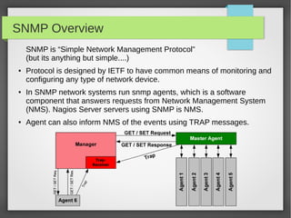 Nagios Conference 2013 - William Leibzon - SNMP Protocol and Nagios Plugins | PPT