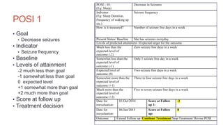 Individualized Patient Individualized Patient Outcomes: Goal Attainment ...