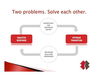 William McNulty :: Team Rubicon | PDF