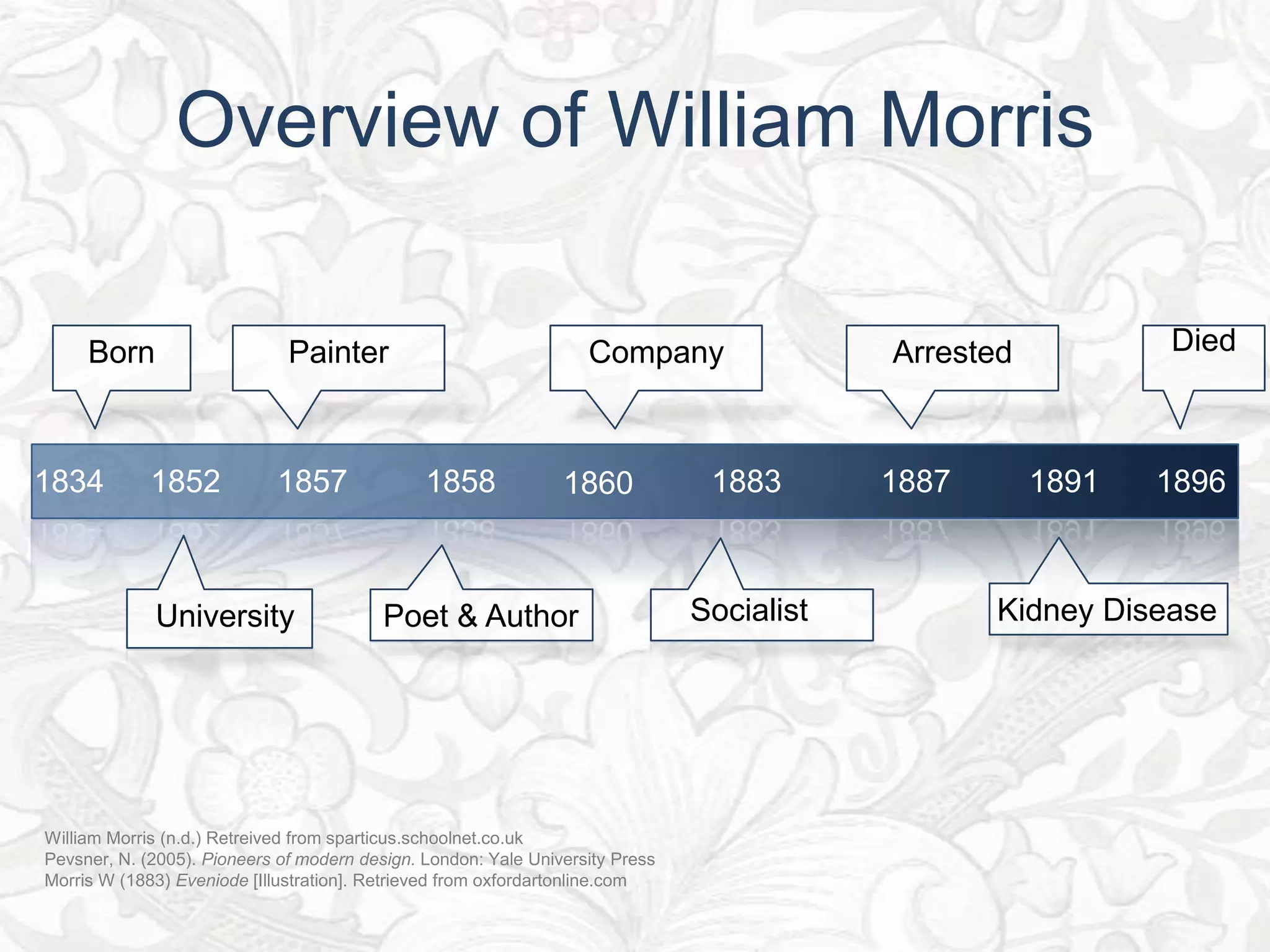 William morris Powerpoint | PPTX
